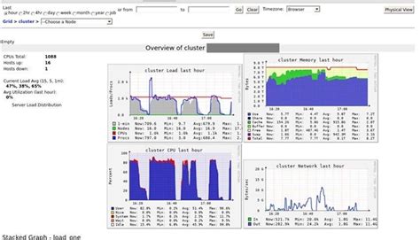 Enhancing Cluster Performance For Memory Intensive Workloads In Spark With Databricks Felix