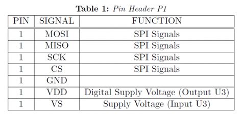 Spi Isolation Board Electronics Lab