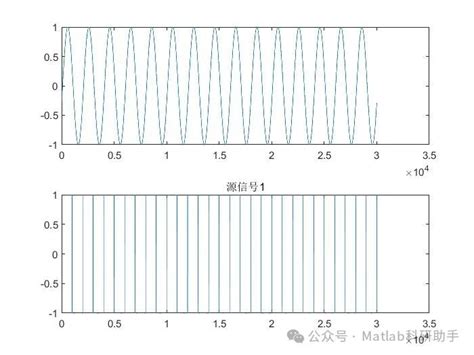 【语音分离】基于easi算法实现语音信号盲源分离附matlab代码盲源分离语音信号算法 Csdn博客