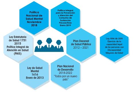 Ejemplos De Proyectos Comunitarios Que Transforman Vidas