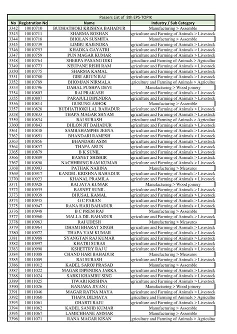 8th Eps Passer List 2017 Eps Topik