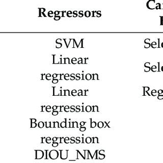 Summary Of Deep Learning Methods In The Field Of Object Recognition