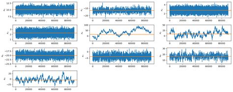 A Practical Guide To Mcmc Part 1 Mcmc Basics Justin A Ellis
