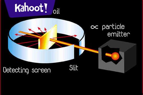Review Of Atomic Structuretheorymoles Kahoot Quiz