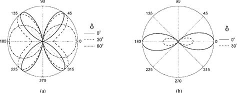 Figure 7 From Quantification Of The Second Order Nonlinear