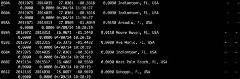 Awk How To Add A Space Between First Two Columns The Format Is