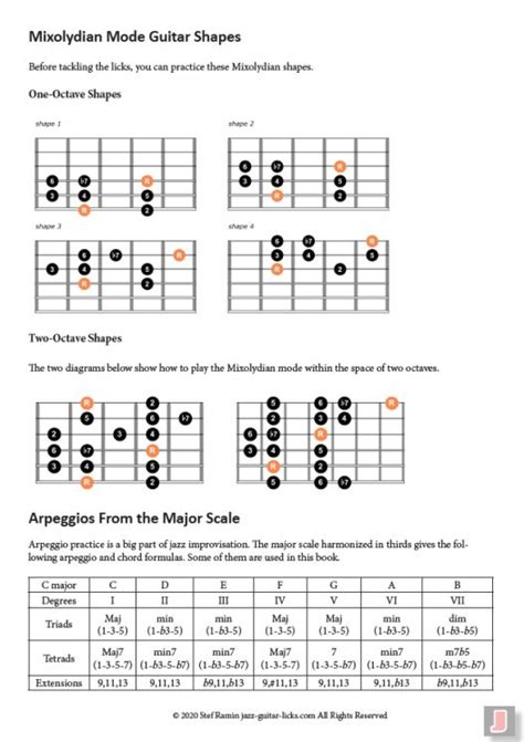 40 Mixolydian Jazz Guitar Patterns Pdf Guitar Method Jazz Guitar