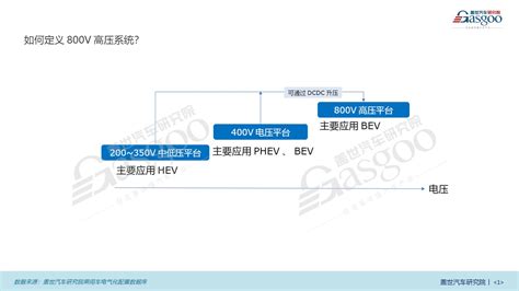 800v知多少：销量飙升 车型激增，800v高压技术加速新能源市场扩张 盖世汽车研究院电气化配置数据 盖世汽车资讯