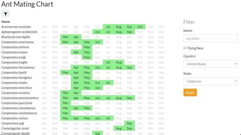 Ant Mating Chart Web App General Anting Ants And Myrmecology Forum