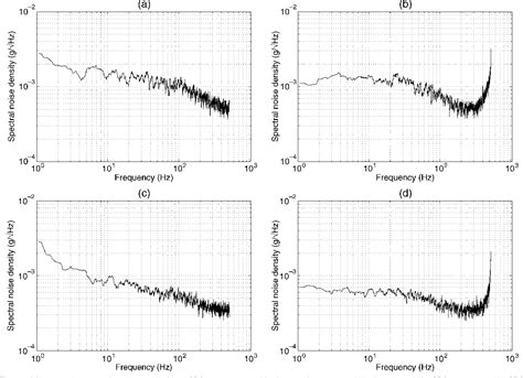 Figure 11 From A Micropower Interface Asic For A Capacitive 3 Axis