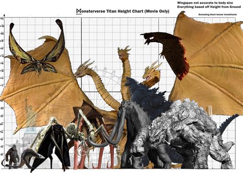 Ultimate Godzilla Height Comparison By Megadanzilla On Garcello Kaiju