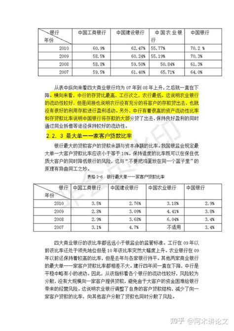 金融学毕业论文怎么写？关于银行竞争力方向！仅供参考 知乎