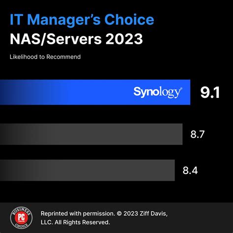 Ibrahim Shatila Posted On Linkedin