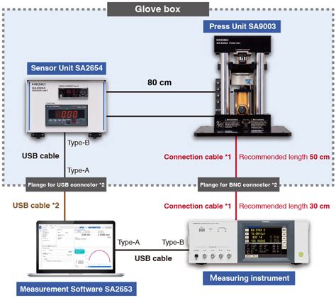 Hioki Powder Impedance Measurement System New Pt Nihon Denkei Indonesia Jakarta