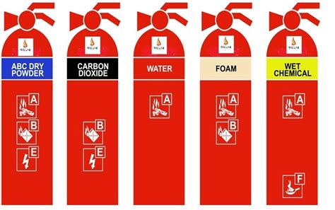 What Colour Are Foam Fire Extinguishers