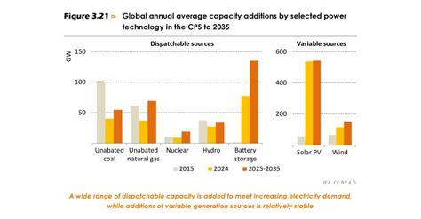 Solar Pv Bess Project Epc Engineering Renewables Cleanenergy
