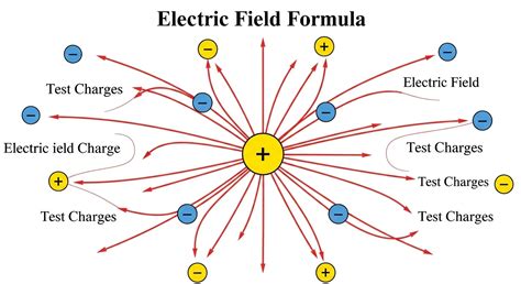 Electric Field Formula Complete Guide To Definition Working Principle