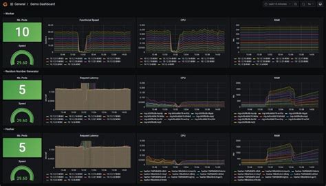 Jvm Vs Native An Effective Comparison Of Performances