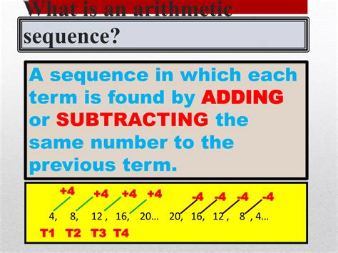 Chapter Arithmetic Geometric Sequence PPT