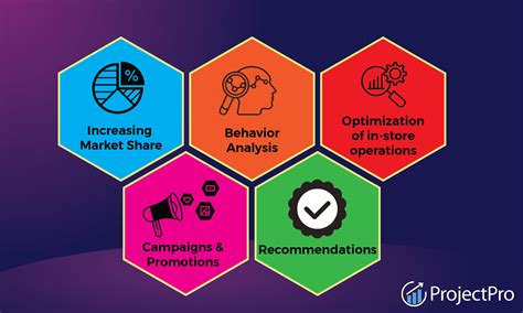 Uses Of Market Basket Analysis At Dennis Aguayo Blog