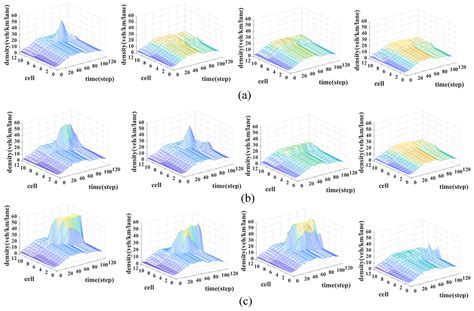 Ecologically Oriented Freeway Control Methods Integrated Speed Limits And Ramp Toll Booths Layout