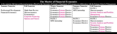 Mfe Program Requirements Mfe Utoronto