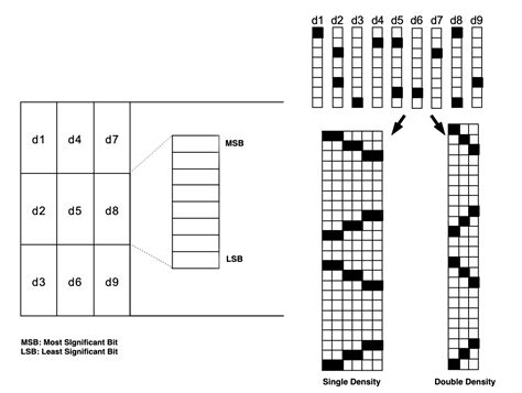 Thermal Printer Protocols For Image And Text Blog Visuality