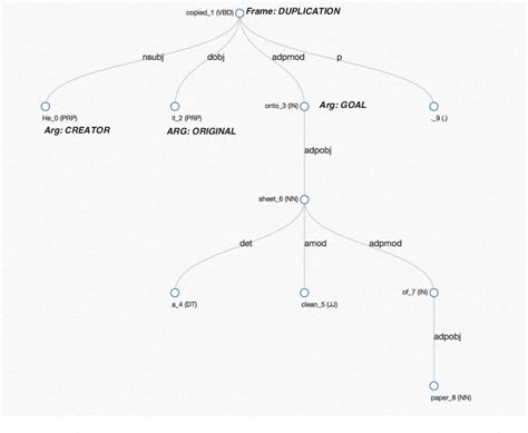 figure 1 from evaluation of semantic dependency labeling across domains