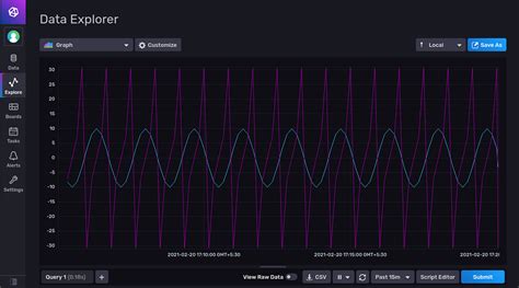 master influxdb setting up a plugin by fathima maha level up coding