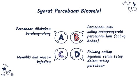 Variabel Acak Distribusi Binomial Dan Distribusi Normal Kelas 12 Oleh