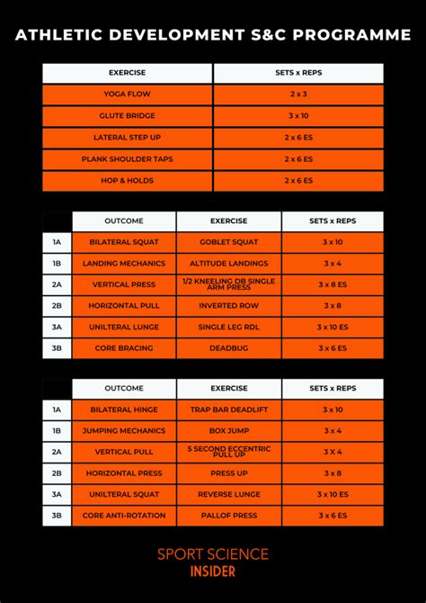 Foundations Of Athletic Development Training Plan Sport Science Insider