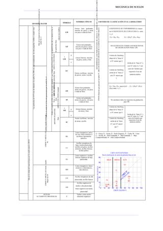 Clasificacion De Suelossucsyaastho Doc