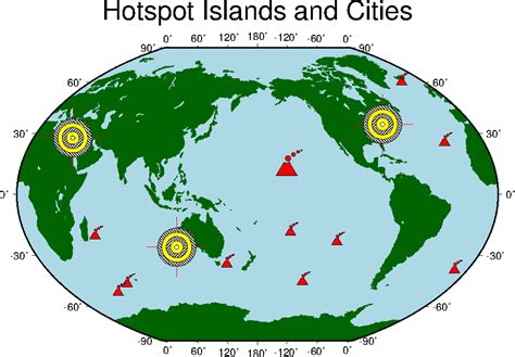 Gmt Example 20
