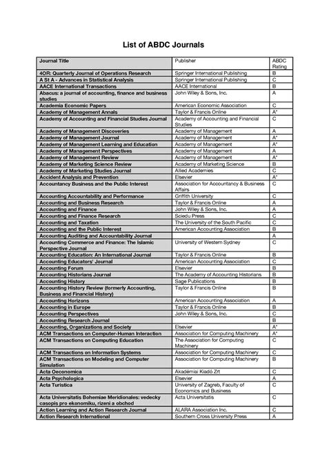 List Of Abdc Journals List Of Abdc Journals Journal Title Publisher Abdc Rating 4or Quarterly