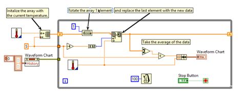 Array Manipulation Madness Ni Community