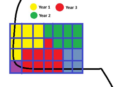 Fields Attributes Selecting Multiple Features That Not Exceed Certain