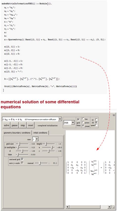 Variable Definitions Subscripts Why Do I See The Error Only