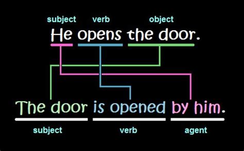 Passivisation δάσκαλος