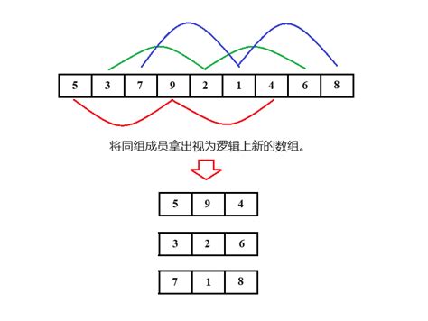 数据结构排序算法之直接插入排序与希尔排序【图文详解】直接插入排序和希尔排序 Csdn博客