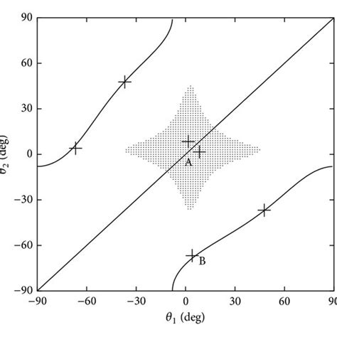 Samples In The Conventional Sml Estimation With Uniform Linear Arrays