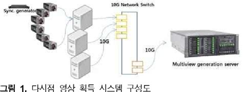 figure 1 from real time 3d model generation system using multi view