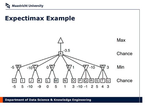 Intelligent Search Techniques Ppt Download