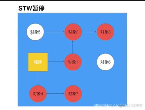 golang中的gc原理 golang教程网