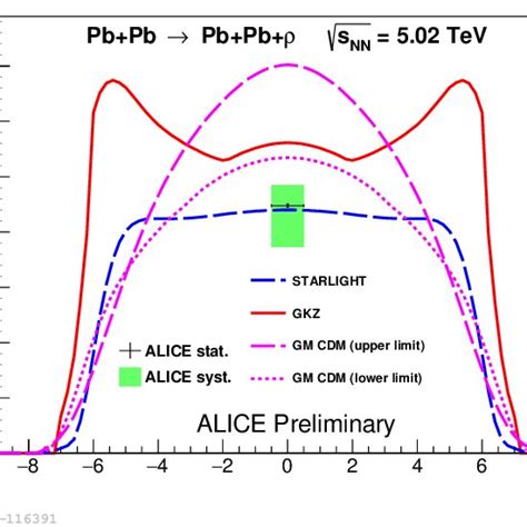 Mid Rapidity ρ 0 Photoproduction Cross Section In Pb Pb Upc At √ S Nn