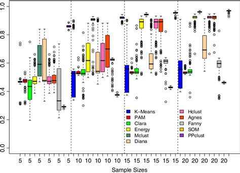 Figure 2 From Partition Clustering Of High Dimensional Low Sample Size Data Based On P Values