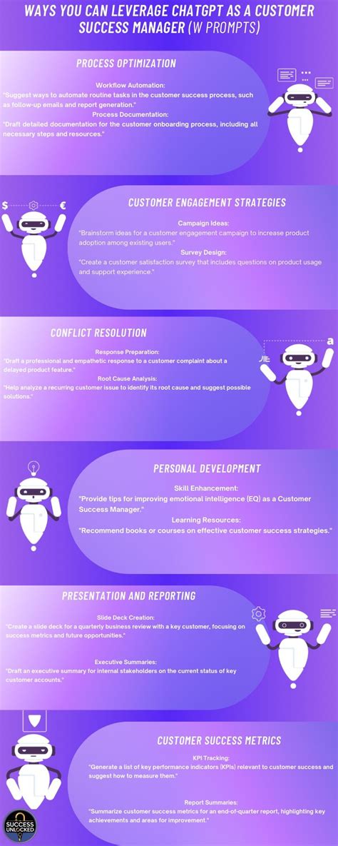 Reginald Christopher Burnam On Linkedin 🚀 Transform Your Customer Success Strategy With Ai 🤖