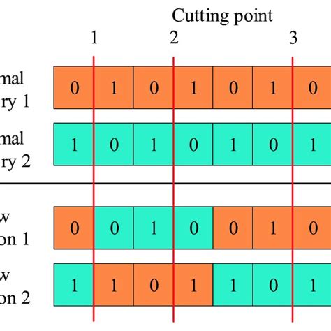 Descriptions Of Cec 2017 Benchmark Functions Download Scientific Diagram