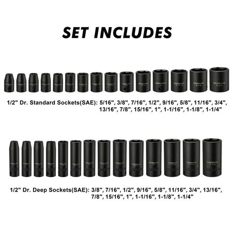 Standard Socket Size Chart