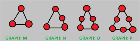 Computing For Beginners Graph Homeomorphism