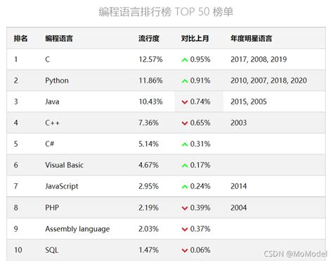 人工智能python零基础入门 python人工智能编程教程 csdn博客